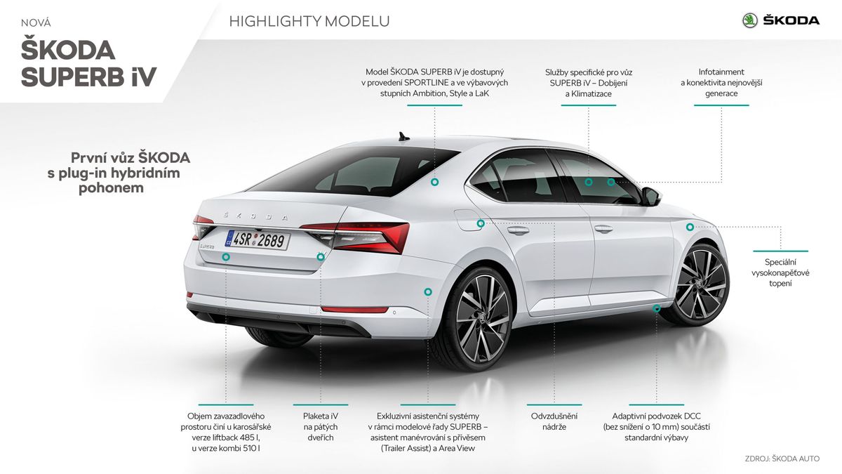 Nová Škoda Superb IV generace - Médium.cz