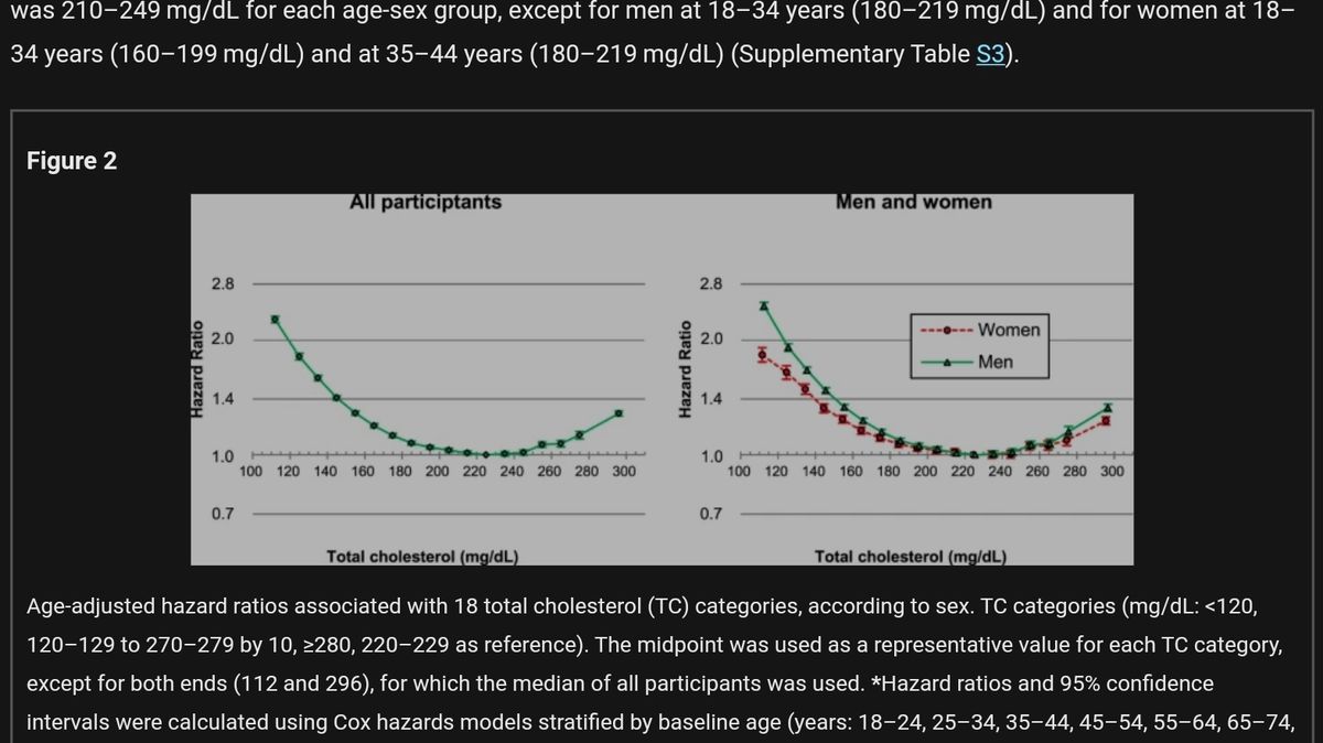 Cholesterol. Proč jsou doporučené limity tak neuvěřitelně nízko ...