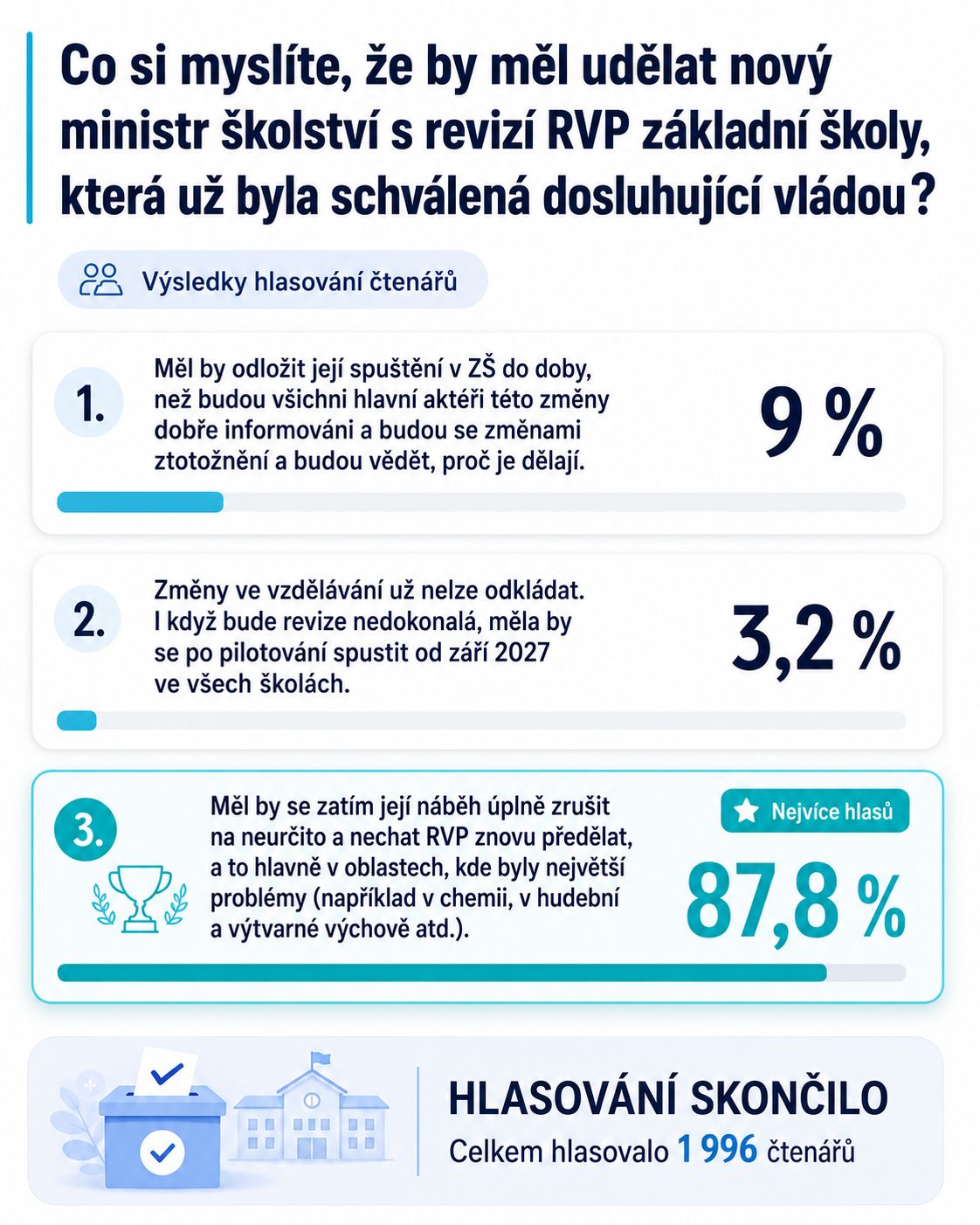 Angličtina i druhý cizí jazyk zase jinak. Další změny ve výuce se ...